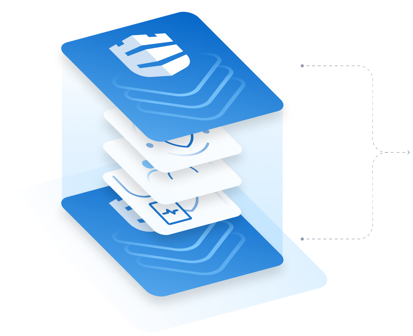 Layered Security Defendify