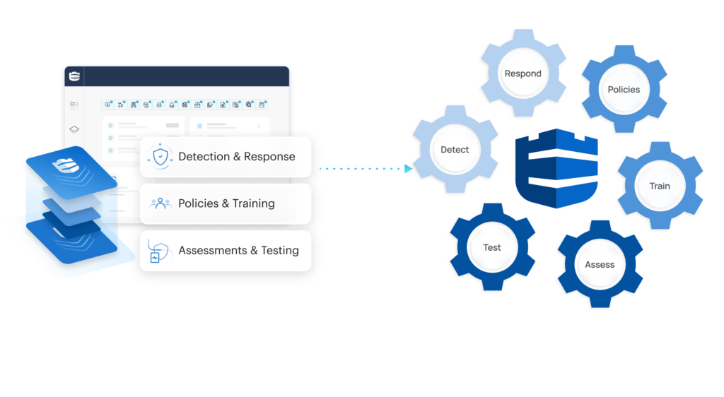 How It Works | Defendify