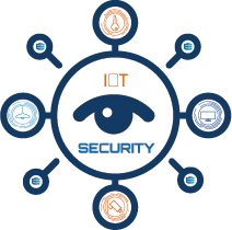 Conquering IoT Cybersecurity Challenges Through Visibility and Awareness | Defendify